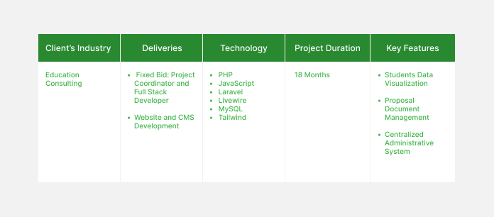 Modernizing Education Consulting Website and System | Smooets
