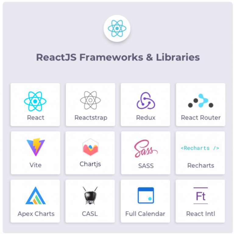 7 Best React Templates in Themeforest For Your Inspiration | Smooets